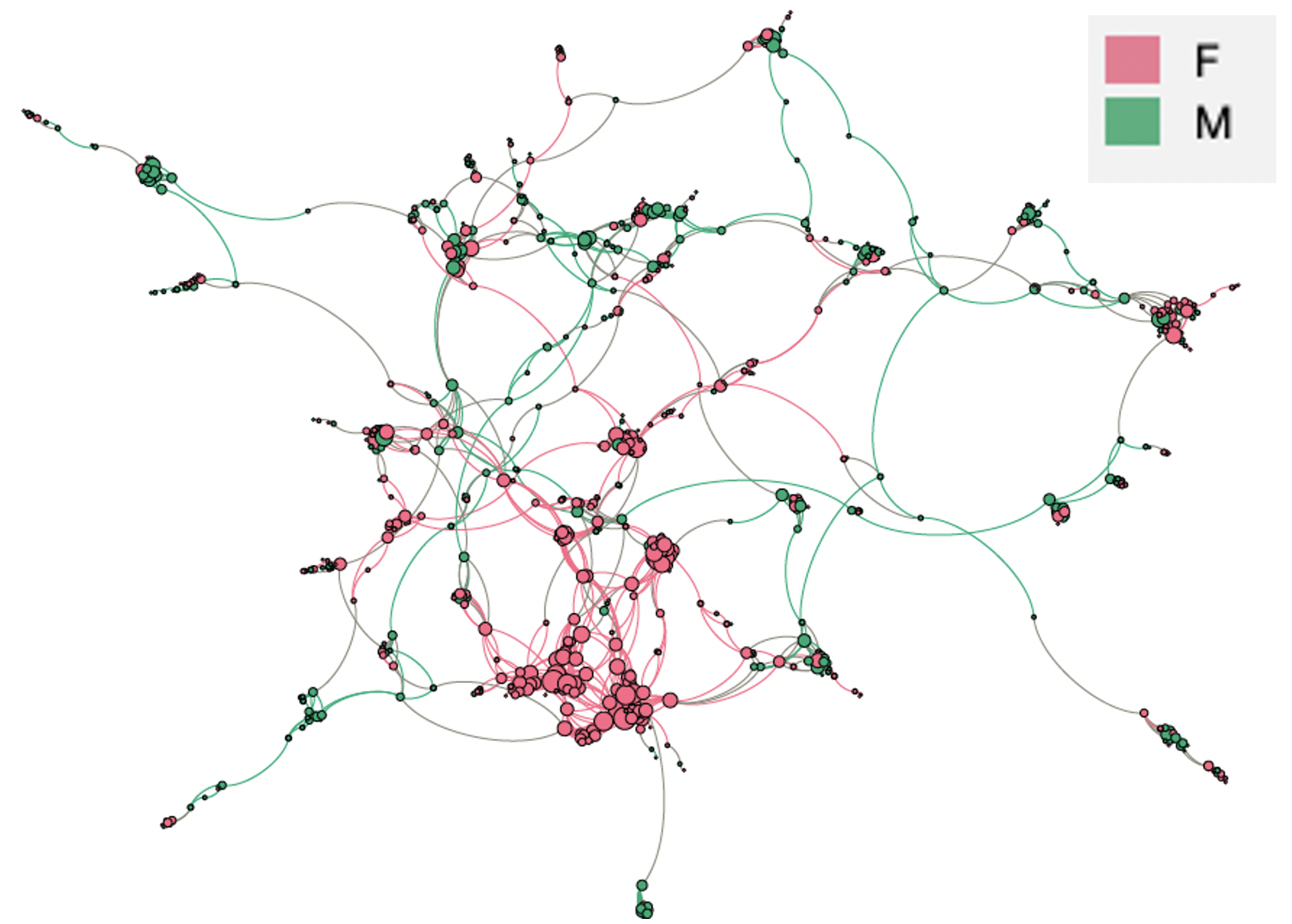 SocialRec: Personalizing Educational Experience through Social Network ...