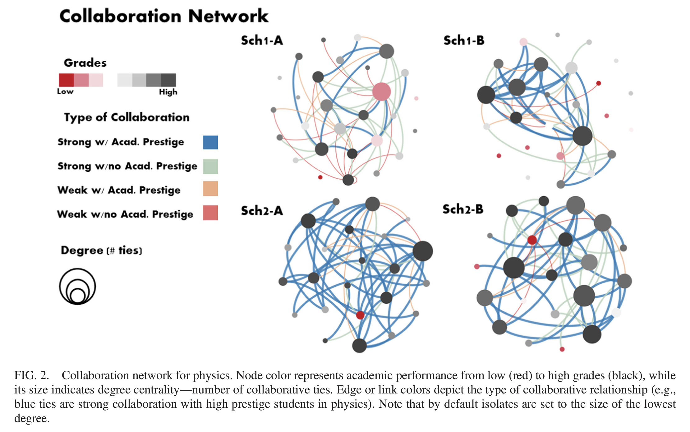 Long-term collaboration with strong friendship ties improves academic ...