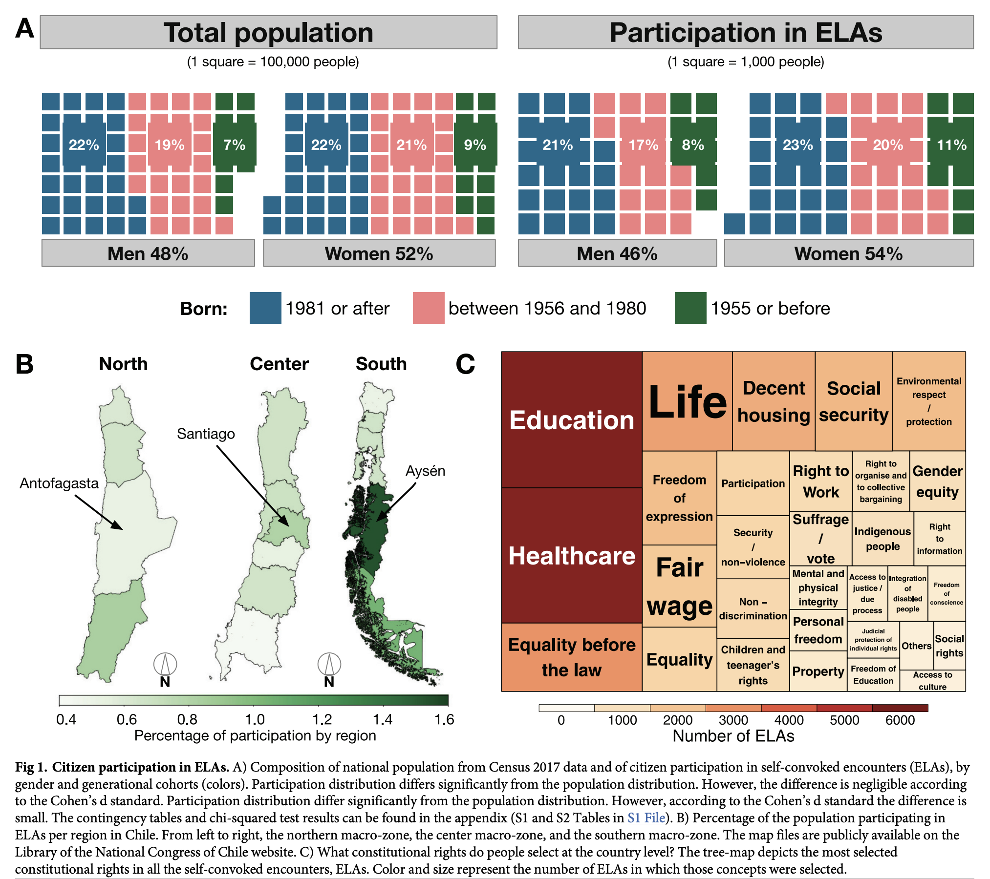 Citizens at the forefront of the constitutional debate: Voluntary ...